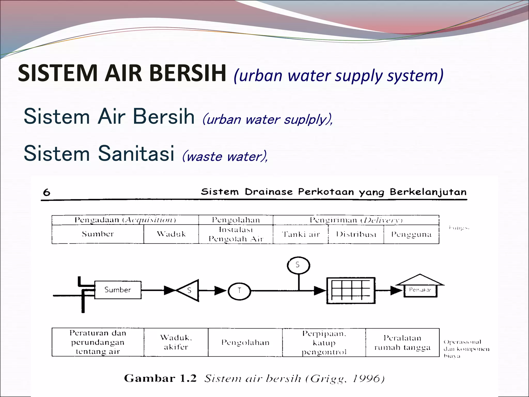 OLAN (PPT AHLI MADYA TEKNIK SUMBERDAYA AIR).ppt