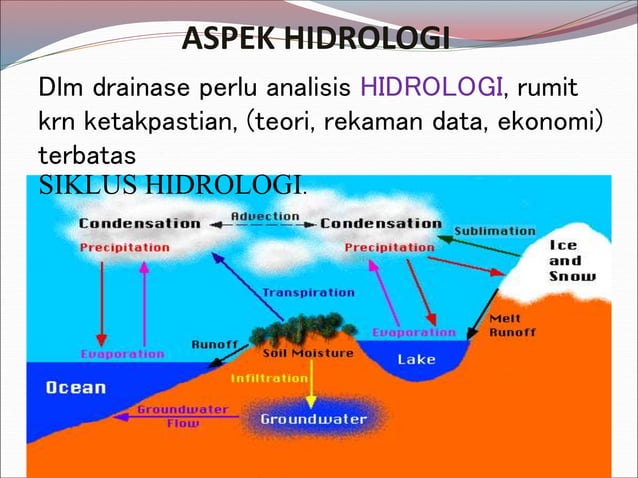 OLAN (PPT AHLI MADYA TEKNIK SUMBERDAYA AIR).ppt