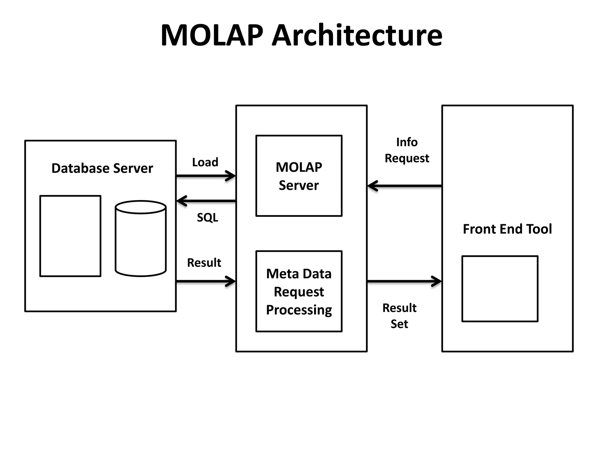 OLAP | PPTX