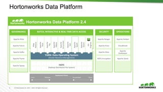 OLAP options on Hadoop | PPT