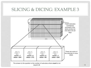 OLAP IN DATA MINING | PDF