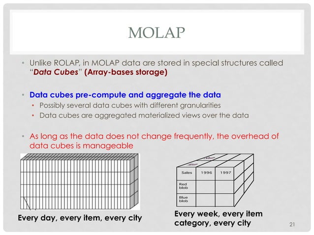 OLAP IN DATA MINING | PDF