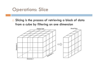 Olap Cube Design | PDF