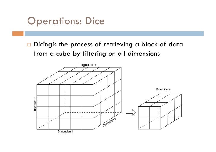 Olap Cube Design