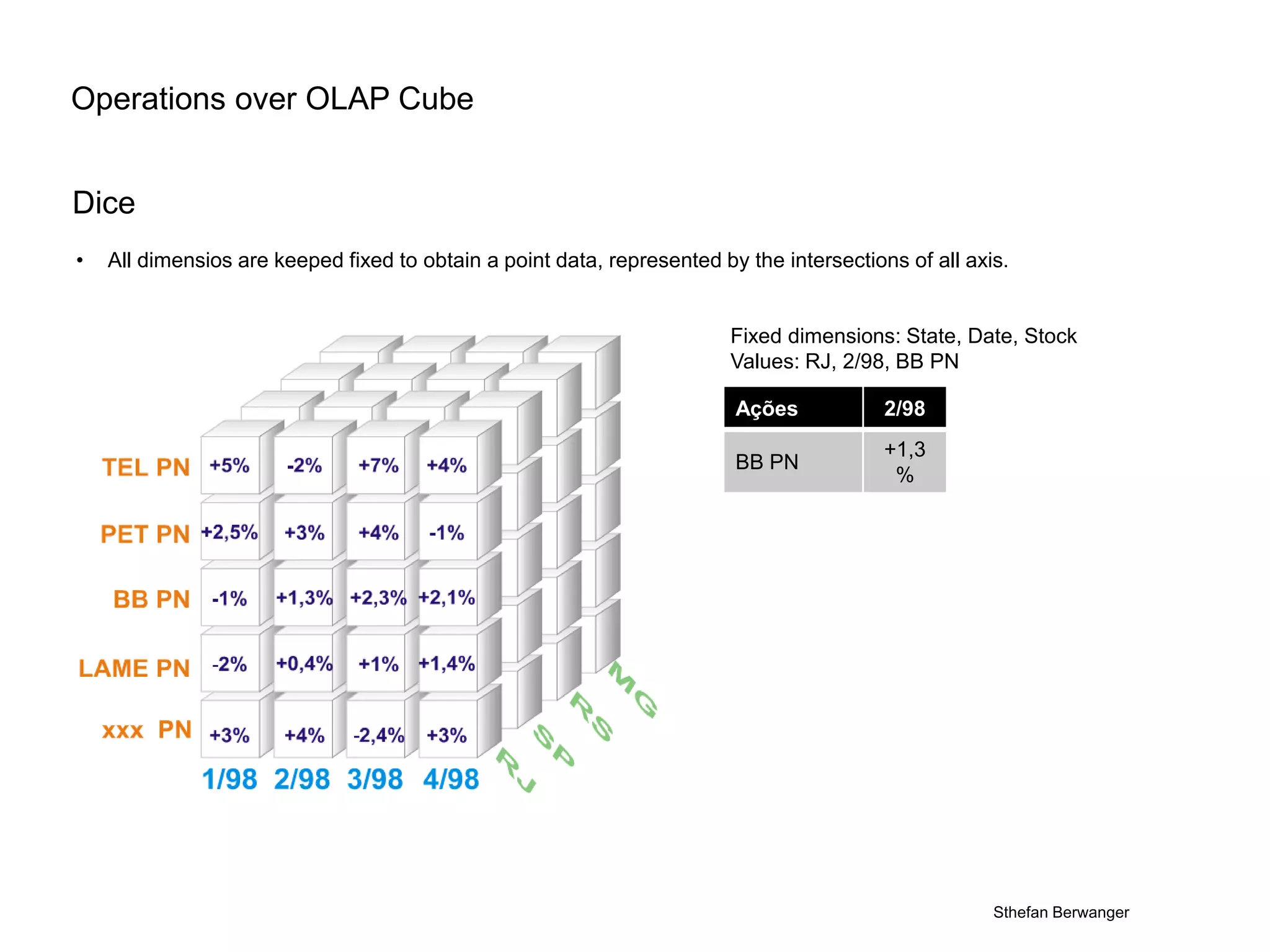 OLAP Cubes: Basic operations | PPTX | Databases | Computer Software and Applications