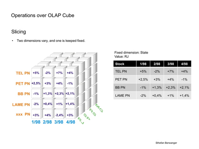 OLAP Cubes: Basic operations | PPTX | Databases | Computer Software and Applications