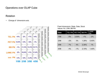 OLAP Cubes: Basic operations | PPTX | Databases | Computer Software and ...