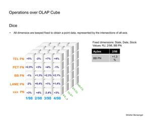 OLAP Cubes: Basic operations | PPTX | Databases | Computer Software and Applications