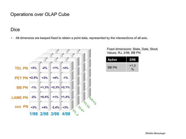 OLAP Cubes: Basic operations | PPTX | Databases | Computer Software and ...