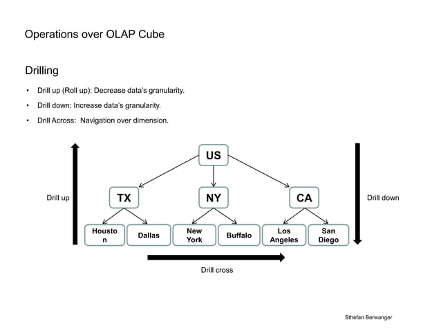 OLAP Cubes: Basic operations | PPTX | Databases | Computer Software and ...