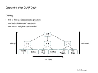 OLAP Cubes: Basic operations | PPT