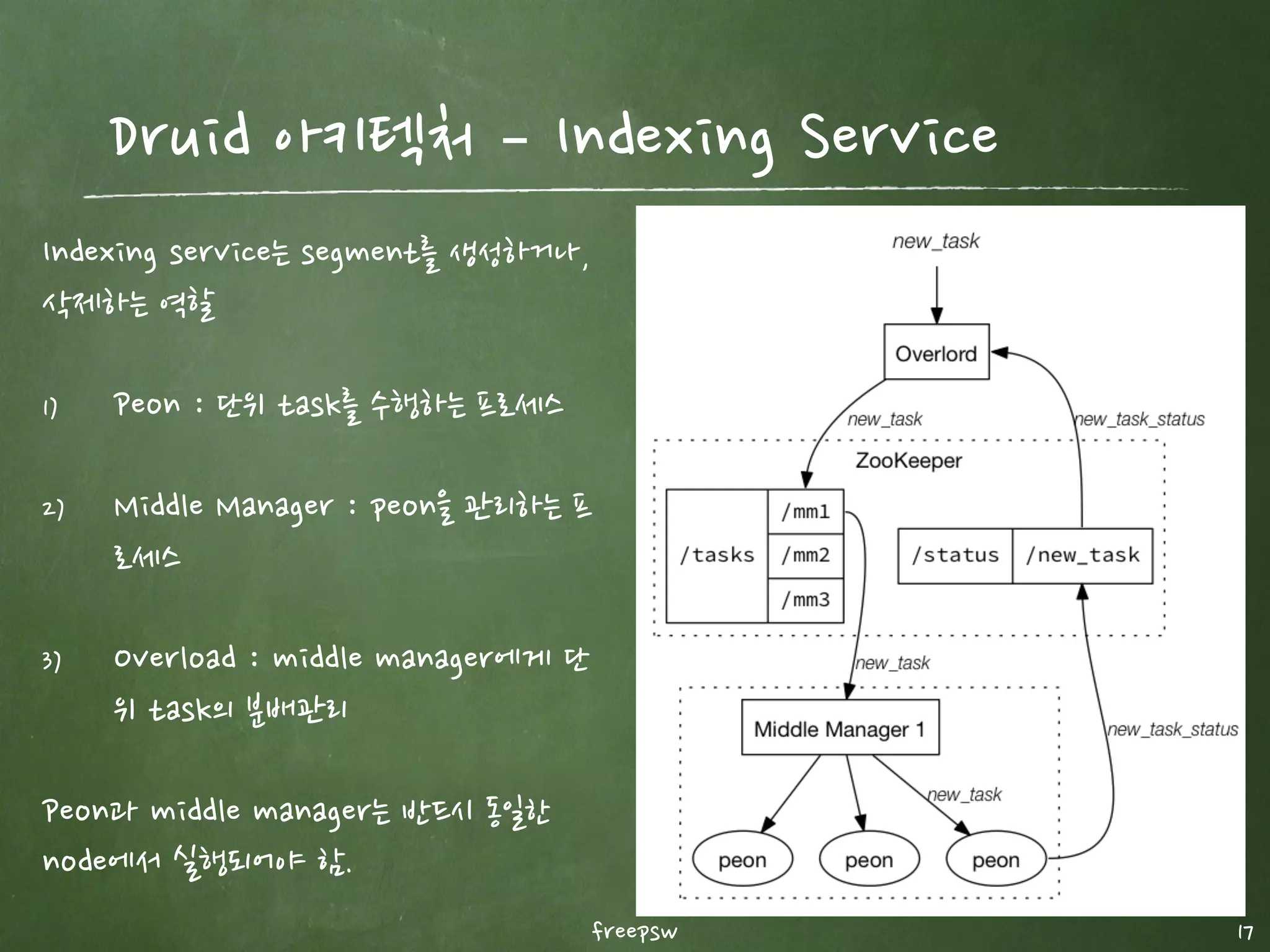 OLAP for Big Data (Druid vs Apache Kylin vs Apache Lens) | PDF