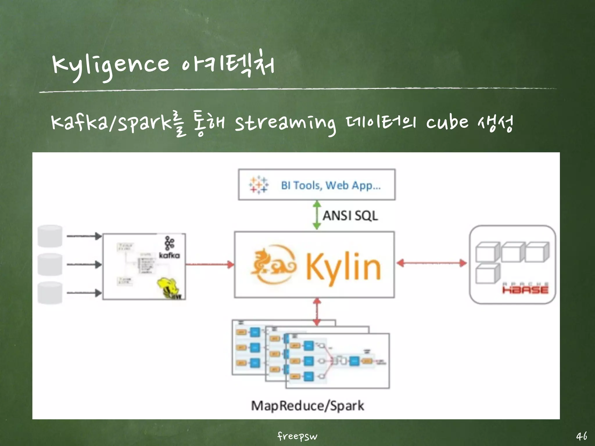 OLAP for Big Data (Druid vs Apache Kylin vs Apache Lens) | PDF