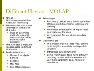 Olap introduction | PPT