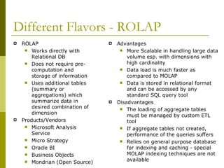 Olap introduction | PPT