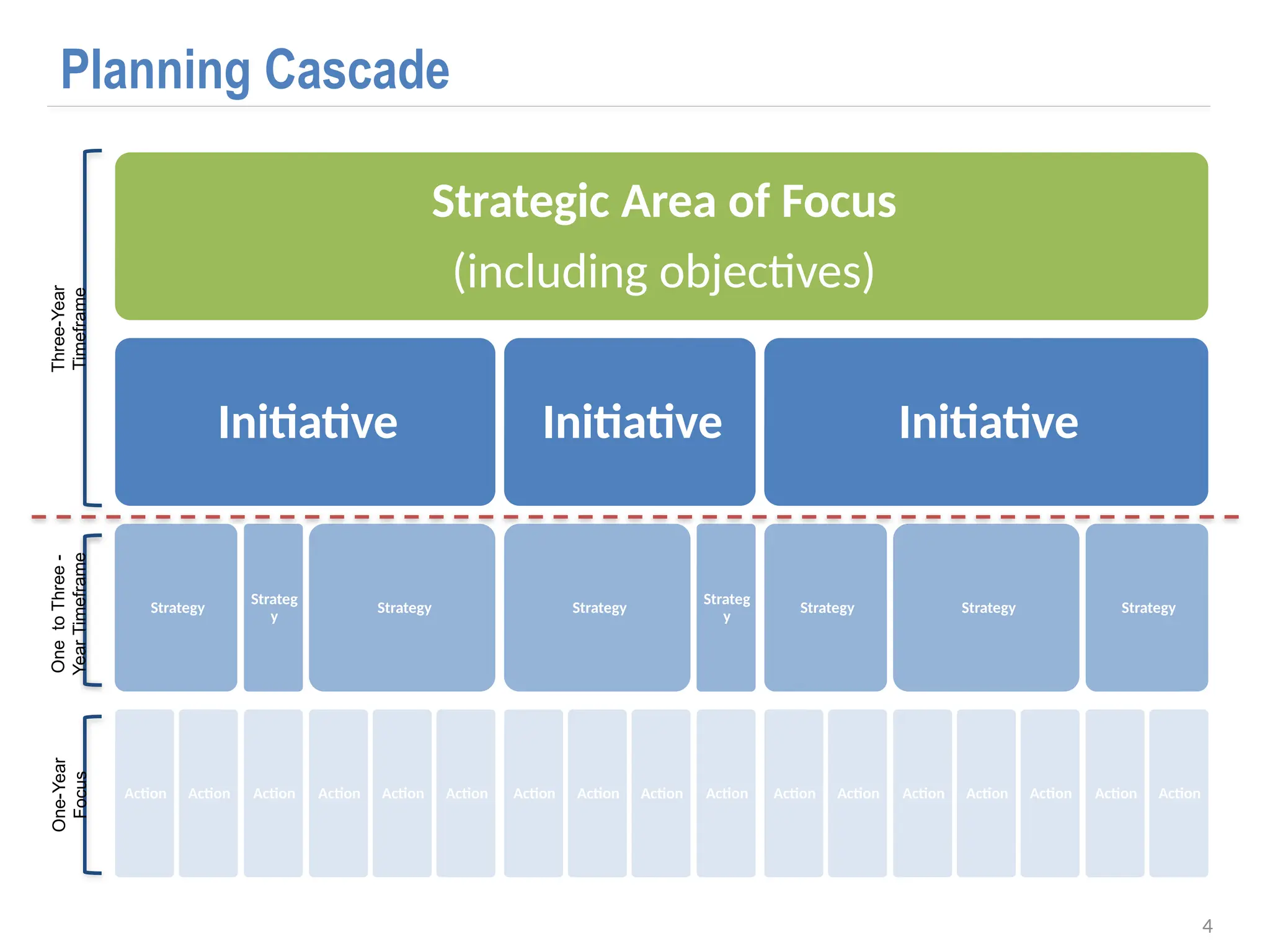 ola planning cascade ola strat initiatives 2016_08.pptx