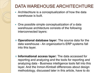 OLAP & DATA WAREHOUSE | PPTX