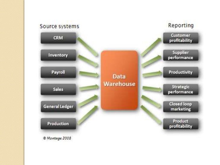 OLAP & DATA WAREHOUSE
