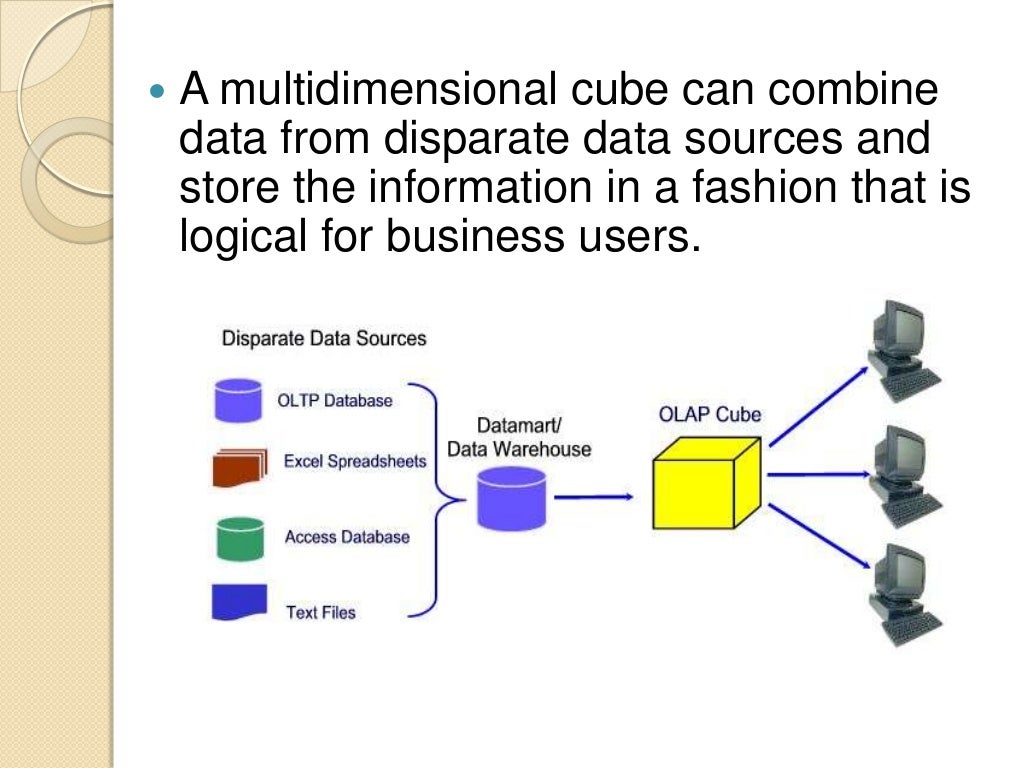 Olap And Data Warehouse