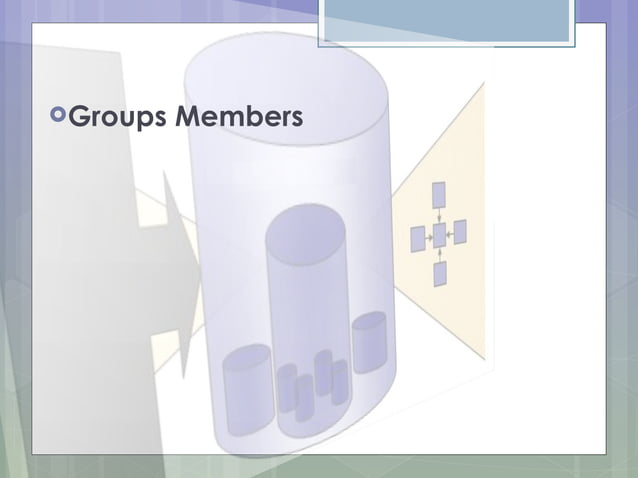 Olap, oltp and data mining | PPT | Databases | Computer Software and Applications