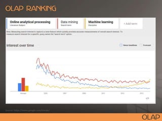OLAP OnLine Analytical Processing | PPSX