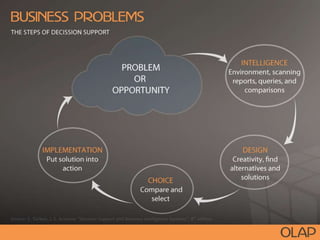 OLAP OnLine Analytical Processing | PPSX