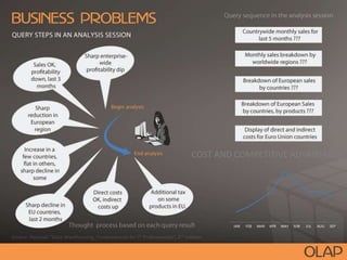 OLAP OnLine Analytical Processing | PPSX