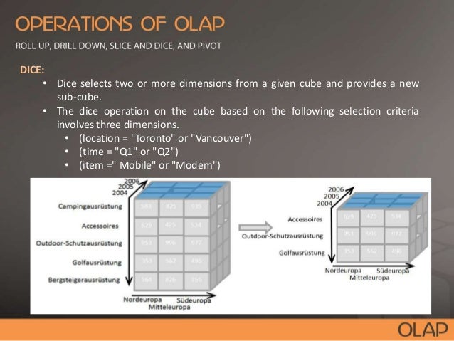 OLAP OnLine Analytical Processing