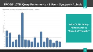 OLAP on the Cloud with Azure Databricks and Azure Synapse | PPTX | Cloud Computing | Internet