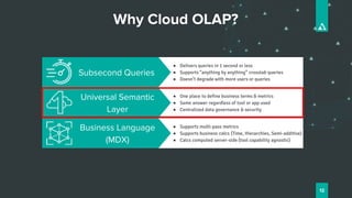 OLAP on the Cloud with Azure Databricks and Azure Synapse | PPTX ...