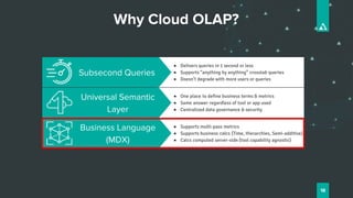 OLAP on the Cloud with Azure Databricks and Azure Synapse | PPTX