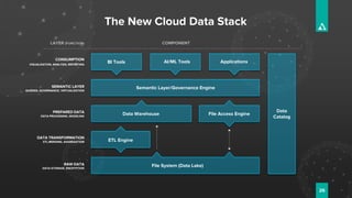 OLAP on the Cloud with Azure Databricks and Azure Synapse | PPTX