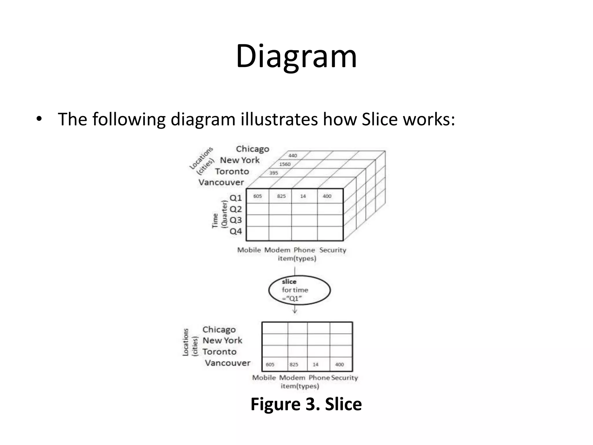 OLAP operations | PPTX