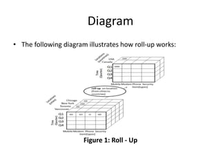 OLAP operations | PPTX