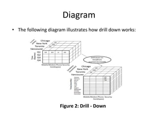 OLAP operations | PPTX