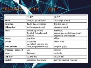 Olap operations | PPTX