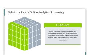 OLAP operations in Data warehousing.pptx
