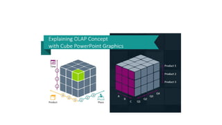 OLAP operations in Data warehousing.pptx