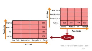 OLAP operations in Data warehousing.pptx