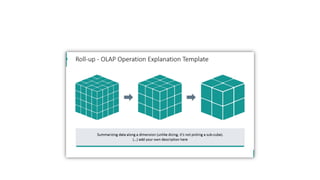 OLAP operations in Data warehousing.pptx