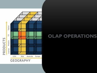 Mastering OLAP Operations: A Deep Dive | PPTX