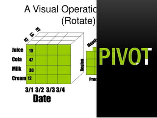 Mastering OLAP Operations: A Deep Dive | PPTX
