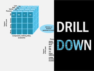 Mastering OLAP Operations: A Deep Dive | PPTX