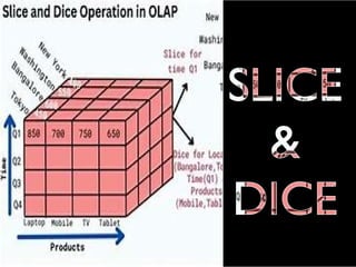 Mastering OLAP Operations: A Deep Dive | PPTX
