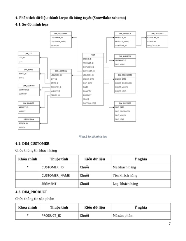 olap_report using ssis, ssas, power bi, data mining | PDF