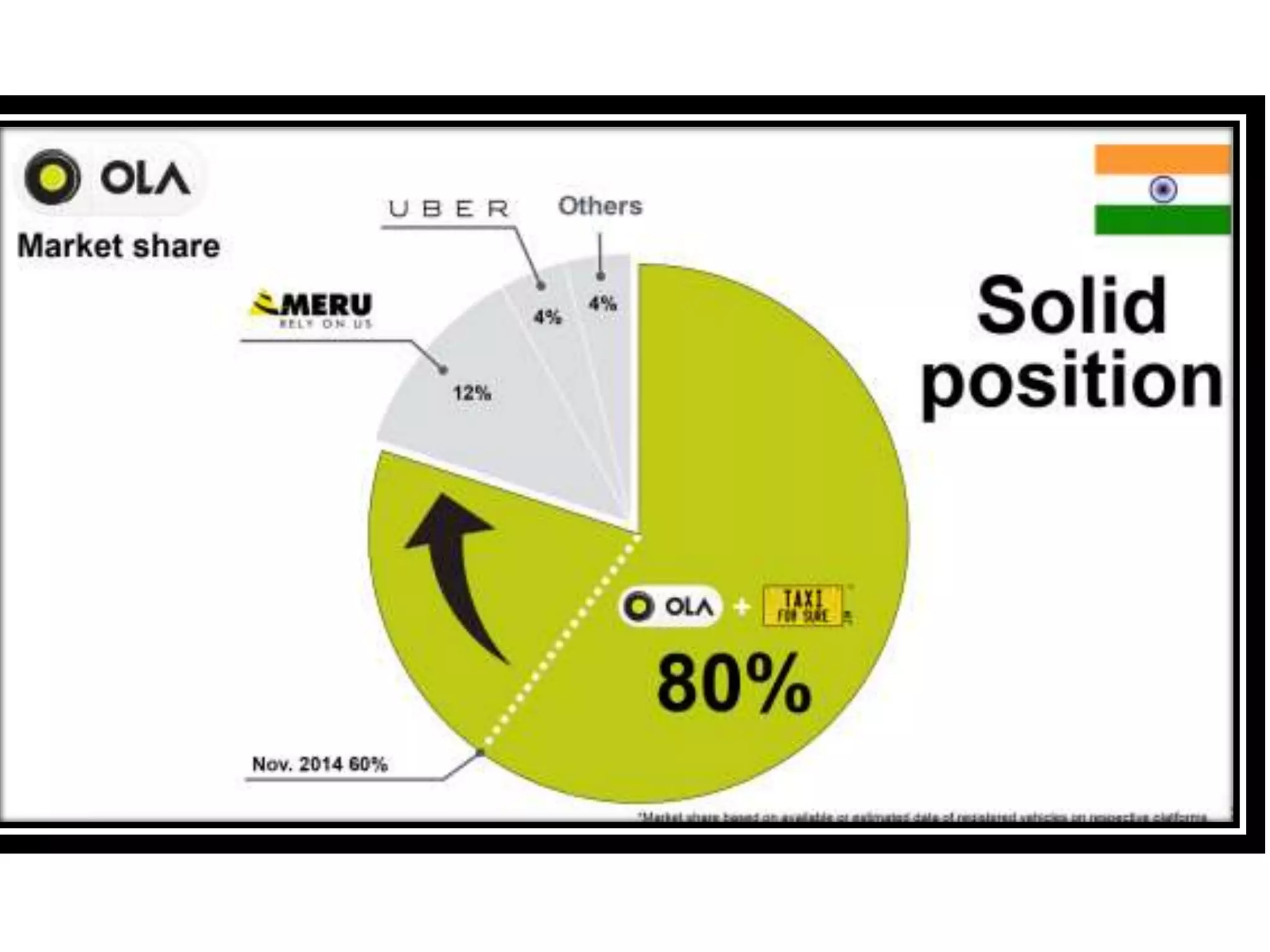 Ola presentation | PPTX