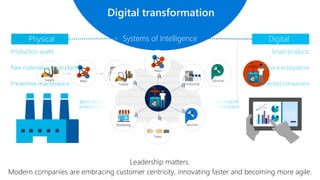 Ola Reppling, Microsoft | PPT