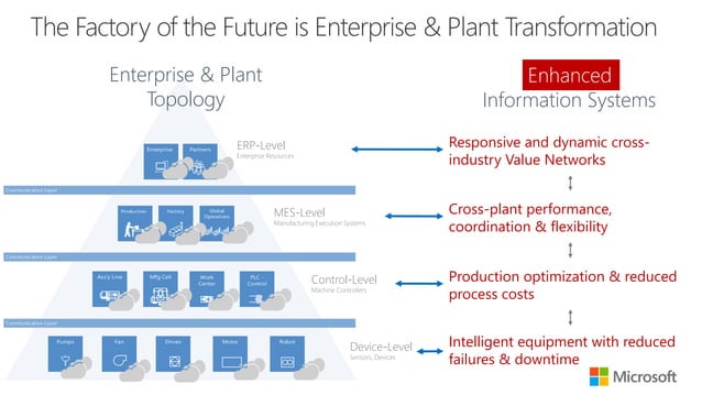 Ola Reppling, Microsoft | PPT