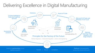 Ola Reppling, Microsoft | PPT