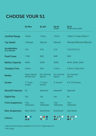 Ola s1-x Electric Scooter Brochure | PDF
